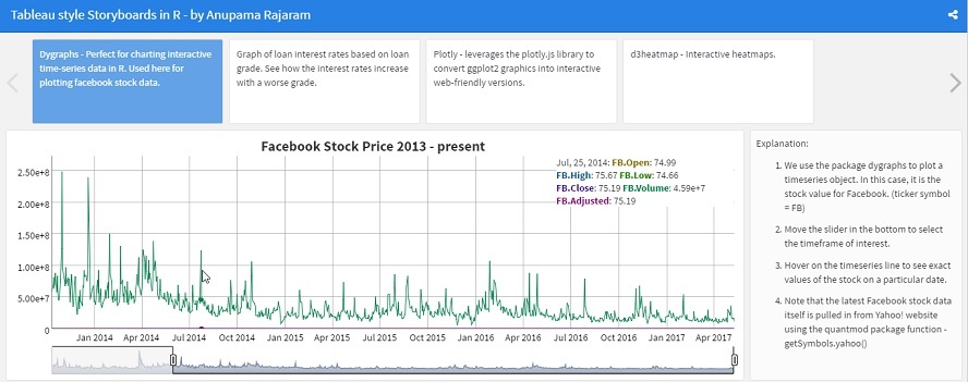 Dashboards in R – @noeliagorod | AI & Data Insights