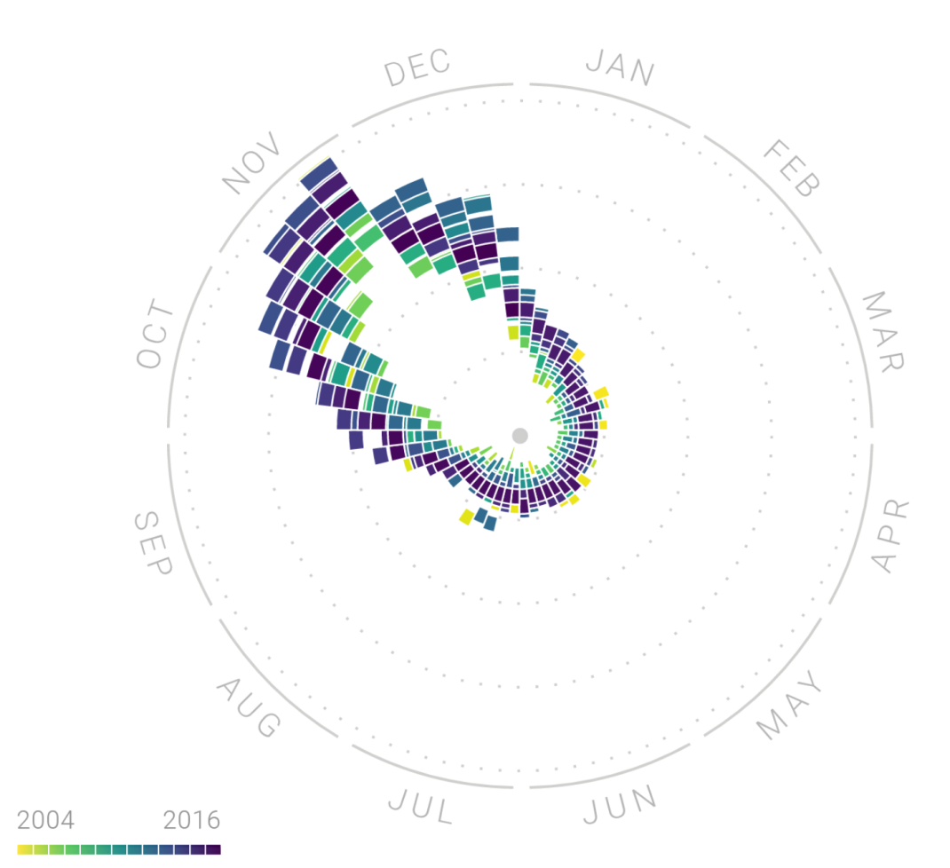 Time Series Analysis With Generalized Additive Models – @noeliagorod | AI & Data Insights