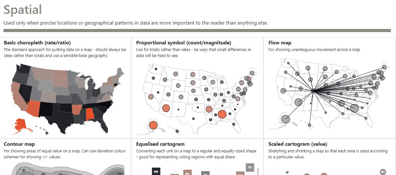 Visual Vocabulary – @noeliagorod | AI & Data Insights