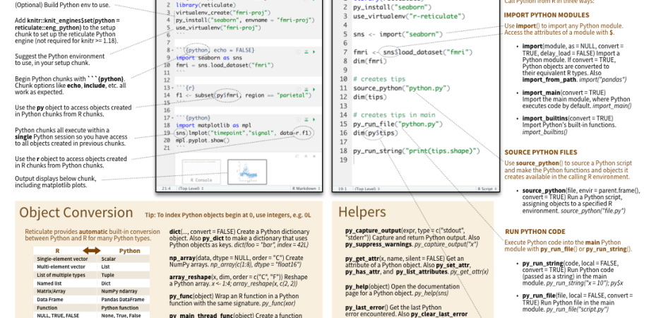 RStudio Cheat Sheets – @noeliagorod | AI & Data Insights