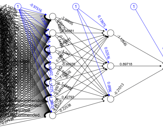 R Neural Network – @noeliagorod | AI & Data Insights