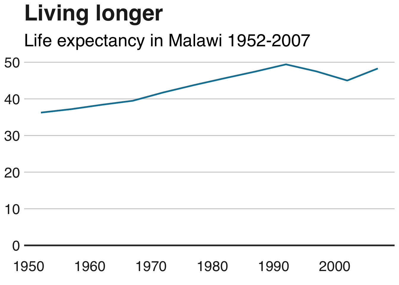 BBC Visual and Data Journalism cookbook for R graphics – @noeliagorod ...