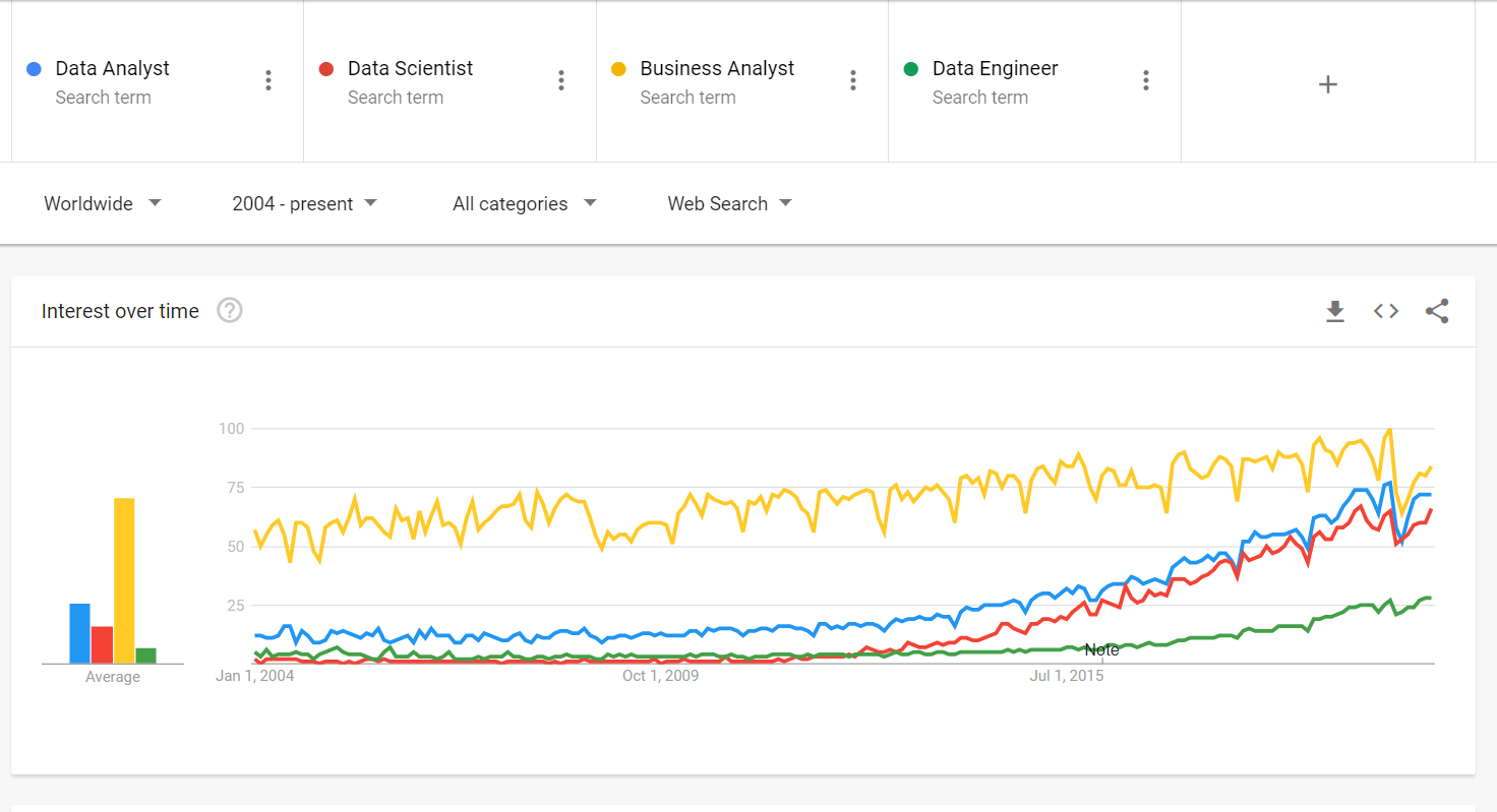 Principales profesiones entorno al mundo del Dato & AI – @noeliagorod | AI & Data Insights